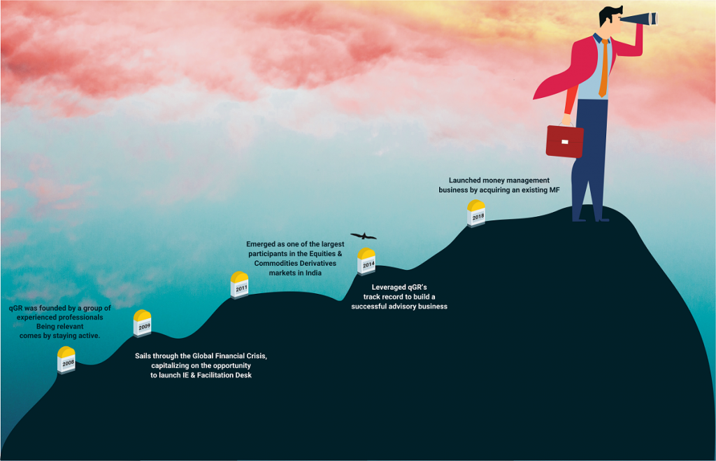 Our Journey – quant group